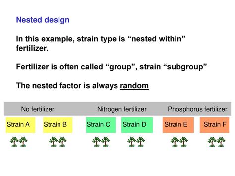 Anova Lecture Fixed Random Mixed Model Anovas Ppt Download