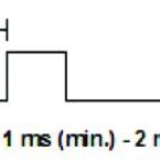 Duration Of Pulse Width Signal Download Scientific Diagram