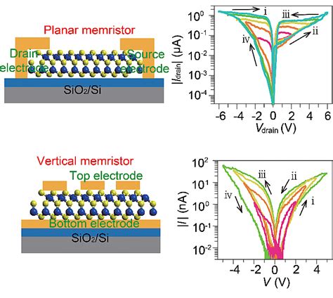 可沿多方向电阻切换的铁电忆阻现象 X Mol资讯