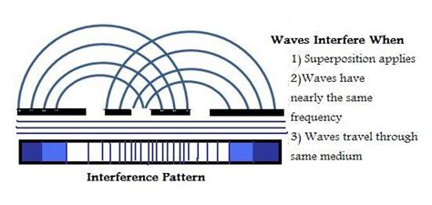 Wave Particle Duality Chemistry Libretexts