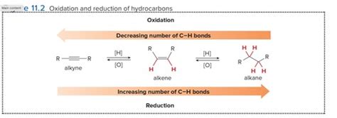 Chapter Oxidation And Reduction Flashcards Quizlet