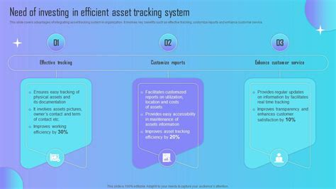 implementing barcode scanning need of investing in efficient asset