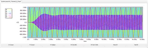 Rf Tutorial Lesson 16 Building Frequency Conversion Mixers With Virtual Blocks Emagtech Wiki