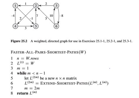 Run Slow All Pairs Shortest Paths On The Weighted