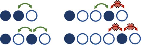 Figure 1 From Hilbert Space Fragmentation And Slow Dynamics In Particle Conserving Quantum East