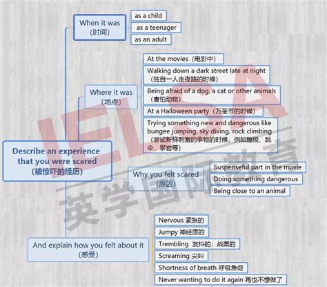 【更新】雅思口语新题范文解析！考试
