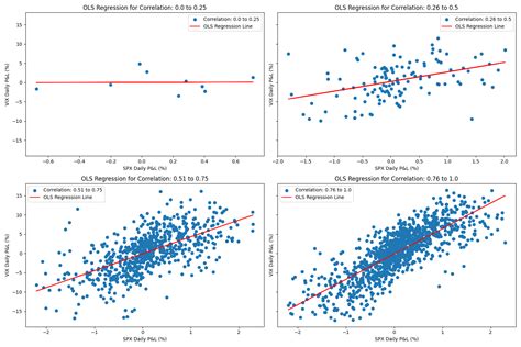 A Guide To Volatility Trading Strategies Long Spx Vs Short Vix