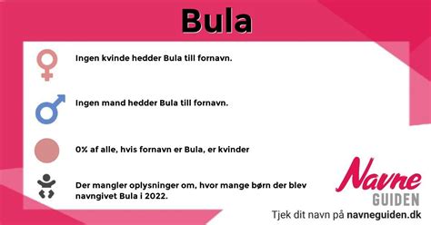 Bula Statistik Betydning Popularitet Navneguiden Din Guide Til