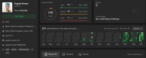 leetcode algorithm linkedlists achievementunlocked datastructure dsa array string