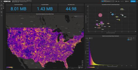 On The Heels Of Benchmarking Analytic Sql Performance Of The Heavyai Heavydb Gpu Accelerated