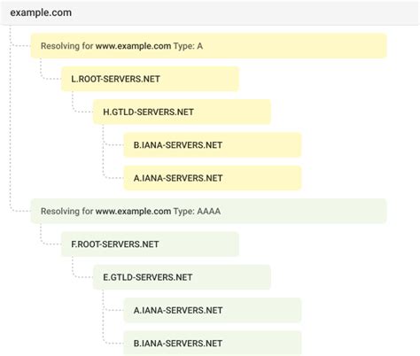 Speed Up Your Website Monitor Performance