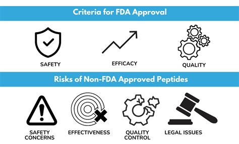 Are Peptides Legal Or Illegal What Is The Fdas Stance