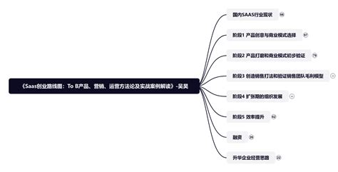 《saas创业路线图：tob产品、营销、运营方法论及实战案例解读》读书笔记 思维导图模板processon思维导图、流程图