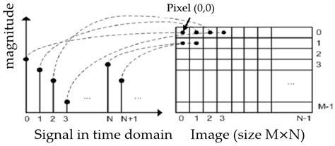Aerospace Free Full Text Ai Based Anomaly Detection Techniques For