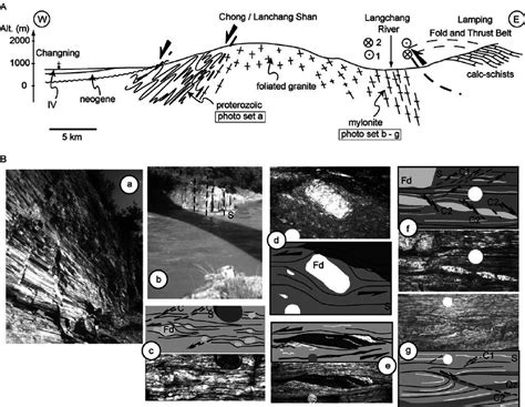 A Schematic EW Cross Section Of The Chong Langchang Shan Metamorphic Download Scientific