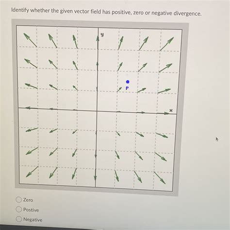 Answered Identify Whether The Given Vector Field Bartleby