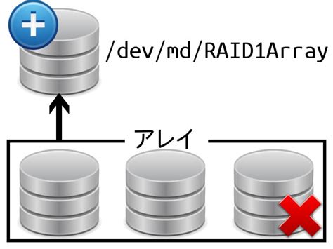 Ubuntu Mdadm その74 デグレードモードでアレイを構築し開始する Kledgeb