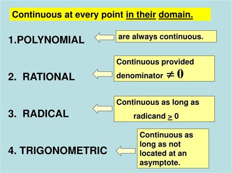Ppt Graph The 6 Trig Functions Using Your Calculator And Make A Sketch From Powerpoint