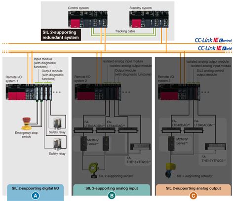 Process Cpu Module Sil2 Process Cpu Module Redundant Function Module