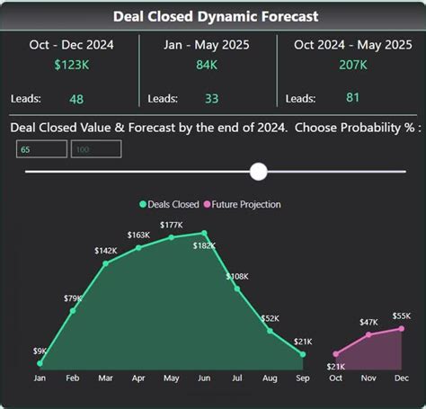 Borys Kuznietsov On Linkedin Powerbi Dax Report Datavisualization Dataanalysis Datadriven