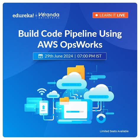 Edureka On Linkedin Edureka Learnwithedureka Webinars2024 Aws
