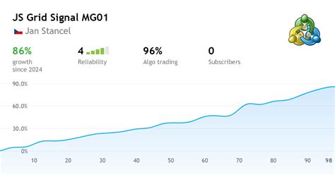 Copy Trades Of The Js Grid Signal Mg01 Trading Signal For Metatrader 5 30 Usd Per Month Jan