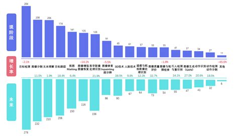 常用图像算法汇总 图像修复算法 腾讯云开发者社区 腾讯云