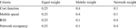 The Weight Algorithms Download Table