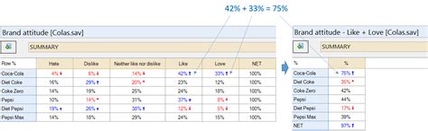 Create New Variables Top 2 Category Variable S Top 2 Boxes Q