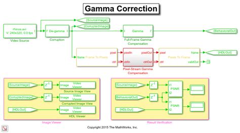Gamma Correction Matlab And Simulink Mathworks France