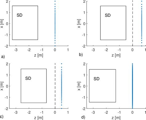 Figure 2 From Spatial Sampling In Monostatic Subsurface Radar Imaging Semantic Scholar
