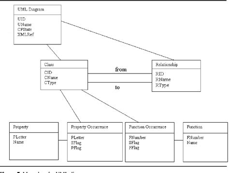 Figure 1 From The Impact Of Uml Class Diagrams On Knowledge Modeling Discovery And