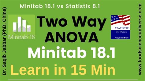 Two Way Anova Minitab Lindataiwan