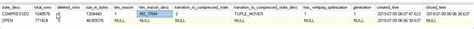 Tuple Mover Basics And The Updateable Columnstore Index Jayanth Kurup