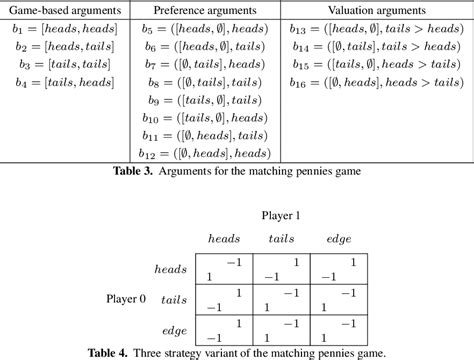 Representing Pure Nash Equilibria In Argumentation