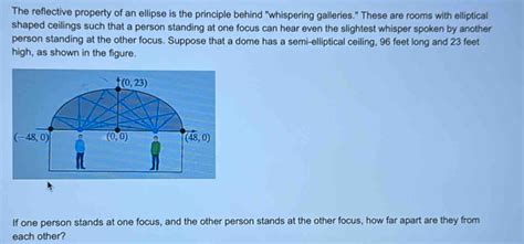 Solved The Reflective Property Of An Ellipse Is The Principle Behind