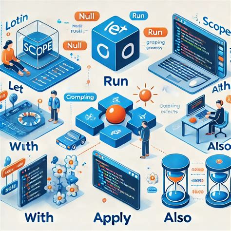 The Magic Of Kotlin Scope Functions Cleaner Shorter And Smarter Code By Jayesh Patel Medium