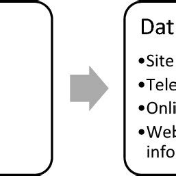 Type Timing And Direction Of Relationships Download Scientific Diagram