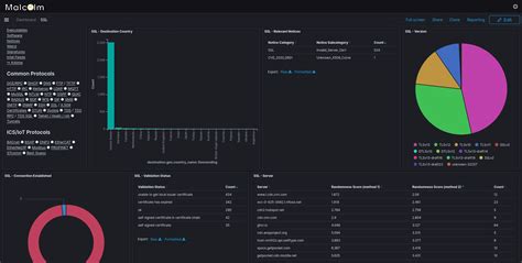 Opensearch Dashboards Icon At Isla Lascelles Blog