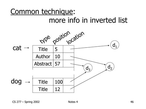 Ppt Cs 277 Database System Implementation Notes 4 Indexing
