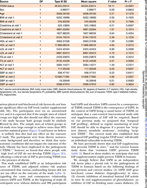 Generalized Linear Regression Model Showing An Association Of Download Scientific Diagram