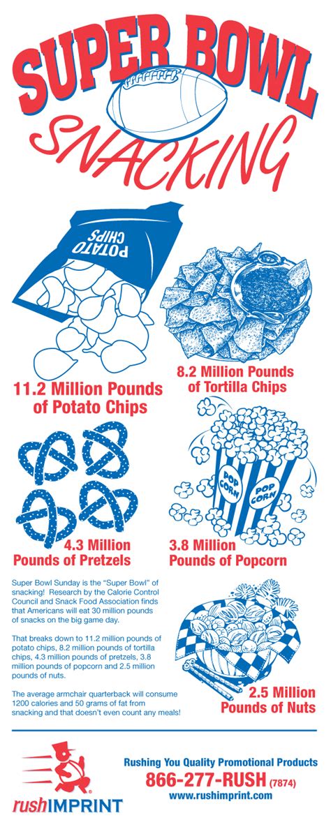 Super Bowl Snacking Statistics