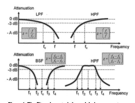 Figure 1 From A Matlab Based Filter Design Program From Lumped