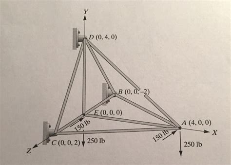 Solved Q The Members Of The Three Dimensional Truss Shown