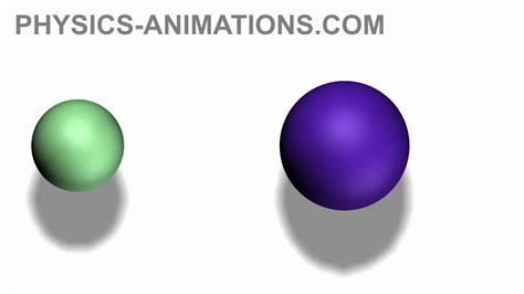 Collisions Of The Balls Hd Youtube