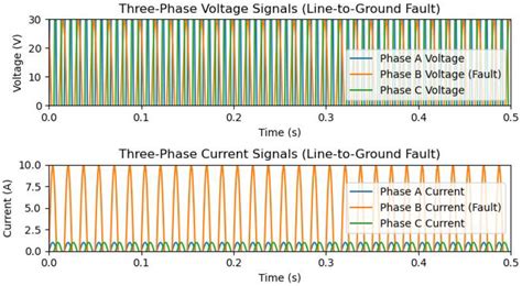 improved fault classification and localization in power transmission