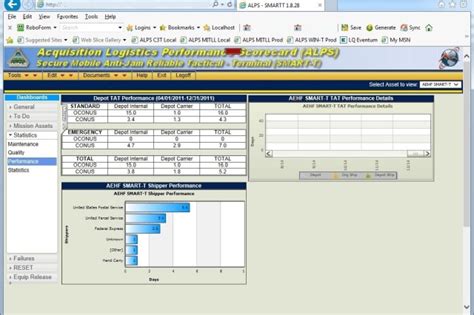 New Logistics Tracking Tool Simplifies Complex Data Article The