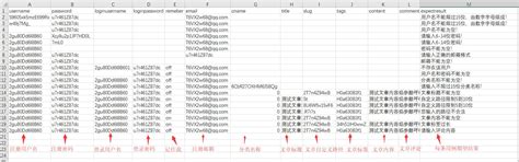 解决CsvWriter中文乱码末尾行多一行空格 r 非第一列空字符串 显示null问题 秒秒开心 博客园