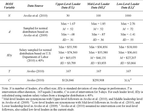 table 3 5 from the use of discrete computer simulation modeling to