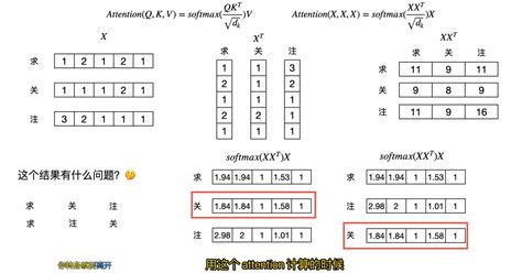 旋转位置编码（rotary Position Embedding Rope） Csdn博客